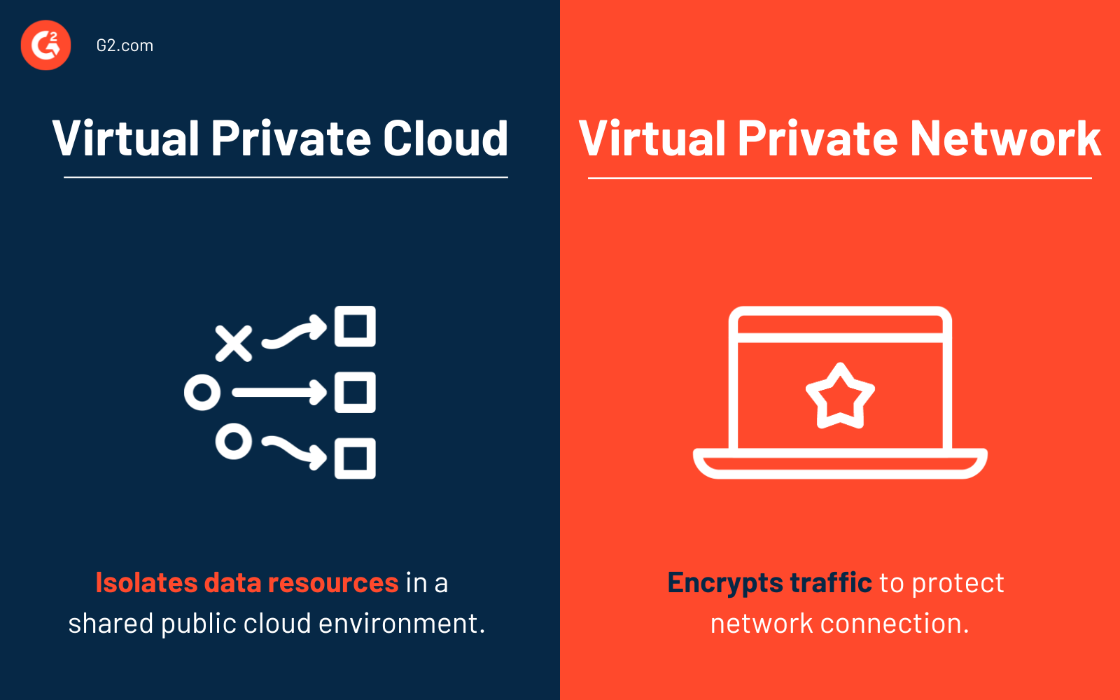 What Is a Virtual Private Cloud (VPC)? Importance and Benefits